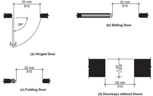 CHAPTER 4 ACCESSIBLE ROUTES - 2019 CHICAGO BUILDING CODE WITH APRIL ...