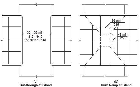 CHAPTER 4 ACCESSIBLE ROUTES - 2019 CHICAGO BUILDING CODE WITH APRIL ...