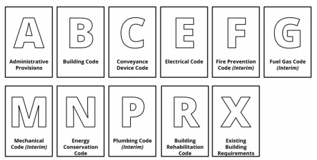 ABOUT THE CHICAGO CONSTRUCTION CODES - 2019 CHICAGO BUILDING CODE WITH ...