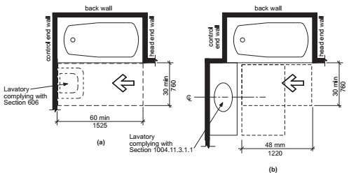 CHAPTER 10 DWELLING UNITS AND SLEEPING UNITS - 2019 CHICAGO BUILDING ...