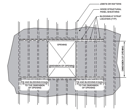 CHAPTER 23 WOOD - 2019 CHICAGO BUILDING CODE WITH REVISED APRIL 2022 ...