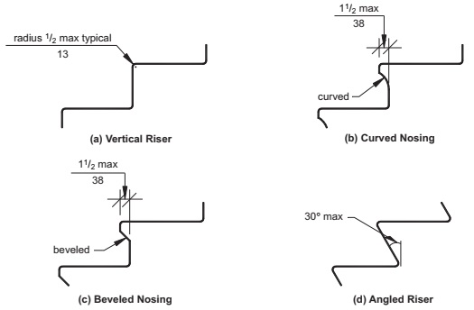 CHAPTER 5 GENERAL SITE AND BUILDING ELEMENTS - 2019 CHICAGO BUILDING ...