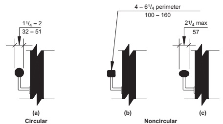CHAPTER 5 GENERAL SITE AND BUILDING ELEMENTS - 2019 CHICAGO BUILDING ...
