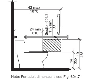 CHAPTER 6 PLUMBING ELEMENTS AND FACILITIES - 2019 CHICAGO BUILDING CODE ...