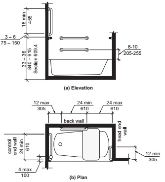 CHAPTER 6 PLUMBING ELEMENTS AND FACILITIES - 2019 CHICAGO BUILDING CODE ...