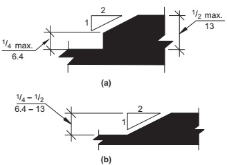CHAPTER 3 BUILDING BLOCKS - 2019 CHICAGO BUILDING CODE WITH REVISED ...