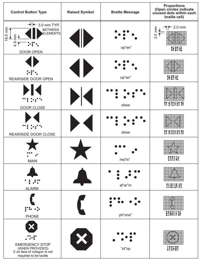 CHAPTER 4 ACCESSIBLE ROUTES - 2019 CHICAGO BUILDING CODE WITH REVISED ...