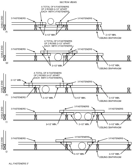 APPENDIX C GUIDELINES FOR THE WIND RETROFIT OF EXISTING BUILDINGS ...