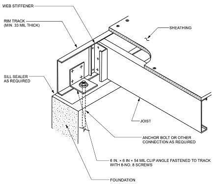 CHAPTER 5 FLOORS - 2022 CALIFORNIA RESIDENTIAL CODE, TITLE 24, PART 2.5