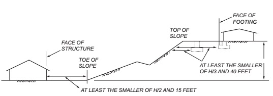 CHAPTER 18 A SOILS AND FOUNDATIONS - 2022 CALIFORNIA BUILDING CODE ...