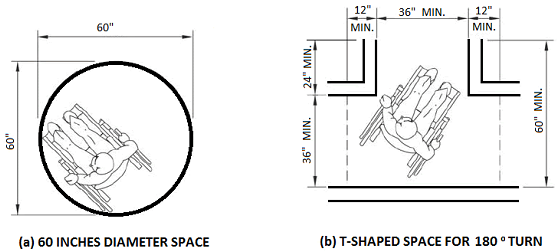 CHAPTER 11A HOUSING ACCESSIBILITY - 2022 CALIFORNIA BUILDING CODE ...