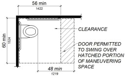 Calif Ada Bathroom Code ADA Door Accessibility Guidelines