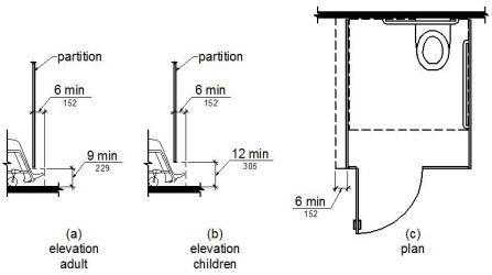 Cbc Accessible Bathroom Layout Wheelchair Accessible Toilet