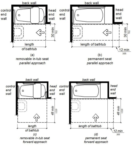 Calif Ada Bathroom Code ADA Door Accessibility Guidelines