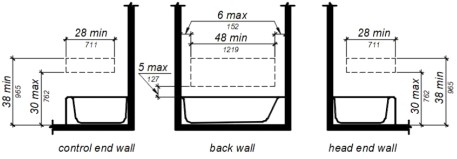 Digital Codes
