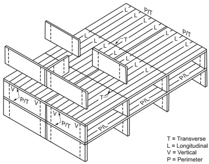 CHAPTER 16 A STRUCTURAL DESIGN - 2022 CALIFORNIA BUILDING CODE, TITLE ...
