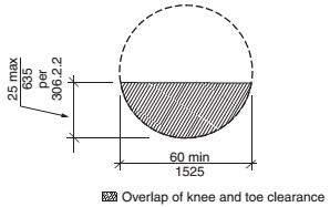 CHAPTER 3 BUILDING BLOCKS - 2017 ICC A117.1 ACCESSIBLE AND USABLE ...