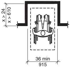 CHAPTER 3 BUILDING BLOCKS - 2017 ICC A117.1 ACCESSIBLE AND USABLE ...