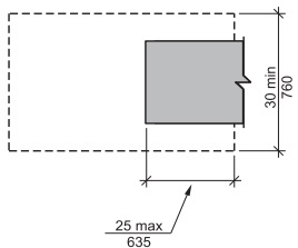 CHAPTER 3 BUILDING BLOCKS - 2017 ICC A117.1 ACCESSIBLE AND USABLE ...