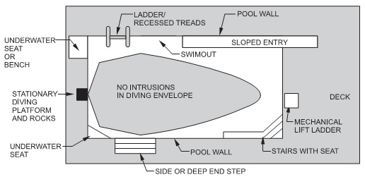 CHAPTER 3 GENERAL COMPLIANCE - 2021 INTERNATIONAL SWIMMING POOL AND SPA ...