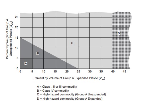CHAPTER 32 HIGH PILED COMBUSTIBLE STORAGE - 2021 INTERNATIONAL FIRE ...