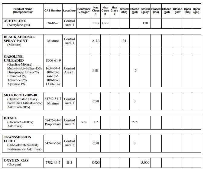 APPENDIX H HAZARDOUS MATERIALS MANAGEMENT PLAN HMMP AND HAZARDOUS ...