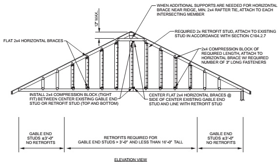 APPENDIX C GUIDELINES FOR THE WIND RETROFIT OF EXISTING BUILDINGS ...