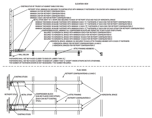 APPENDIX C GUIDELINES FOR THE WIND RETROFIT OF EXISTING BUILDINGS ...
