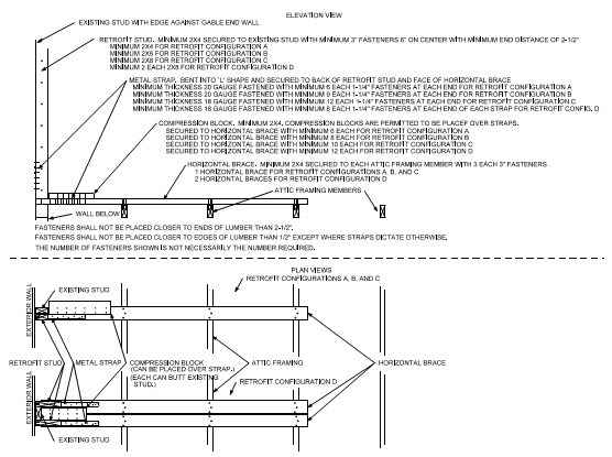APPENDIX C GUIDELINES FOR THE WIND RETROFIT OF EXISTING BUILDINGS ...