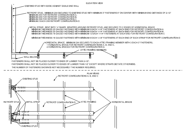 APPENDIX C GUIDELINES FOR THE WIND RETROFIT OF EXISTING BUILDINGS ...