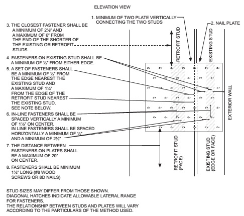 APPENDIX C GUIDELINES FOR THE WIND RETROFIT OF EXISTING BUILDINGS ...