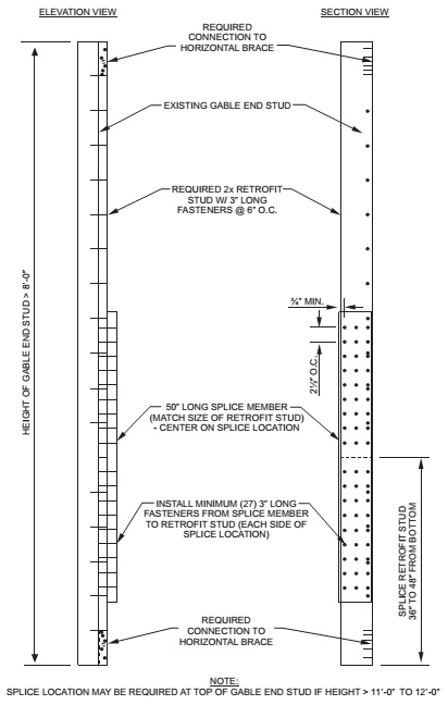 APPENDIX C GUIDELINES FOR THE WIND RETROFIT OF EXISTING BUILDINGS ...