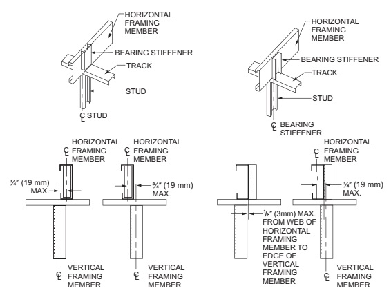 CHAPTER 5 FLOORS - 2018 CONNECTICUT STATE BUILDING CODE - 2015 IRC PORTION