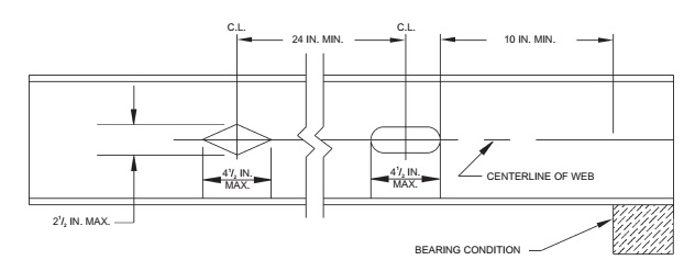 CHAPTER 5 FLOORS - 2018 CONNECTICUT STATE BUILDING CODE - 2015 IRC PORTION
