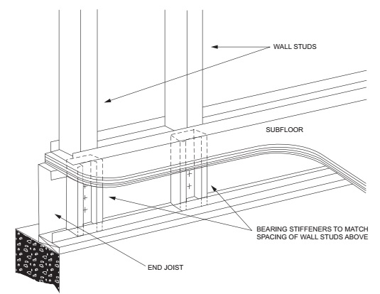 CHAPTER 5 FLOORS - 2018 CONNECTICUT STATE BUILDING CODE - 2015 IRC PORTION