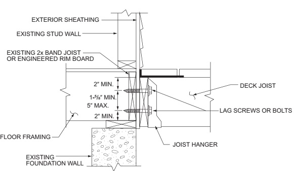 CHAPTER 5 FLOORS - 2018 CONNECTICUT STATE BUILDING CODE - 2015 IRC PORTION