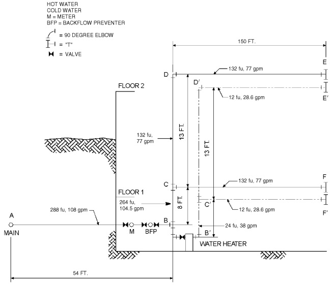 APPENDIX P SIZING OF WATER PIPING SYSTEM - 2018 CONNECTICUT STATE ...