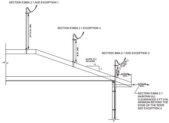 2018 CONNECTICUT STATE BUILDING CODE - 2015 IRC PORTION | ICC DIGITAL CODES