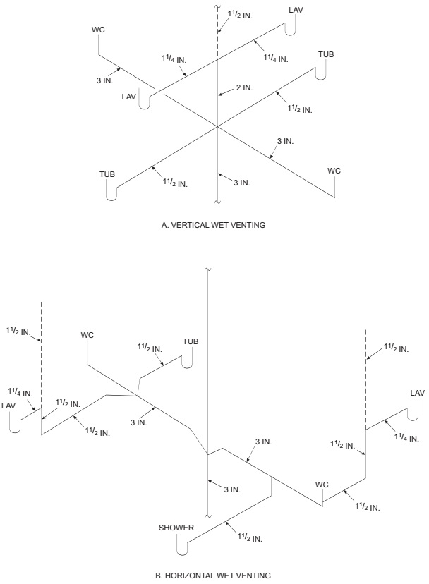 APPENDIX N VENTING METHODS - 2018 CONNECTICUT STATE BUILDING CODE ...