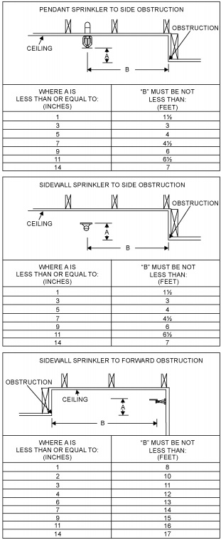 CHAPTER 29 WATER SUPPLY AND DISTRIBUTION - 2018 CONNECTICUT STATE ...