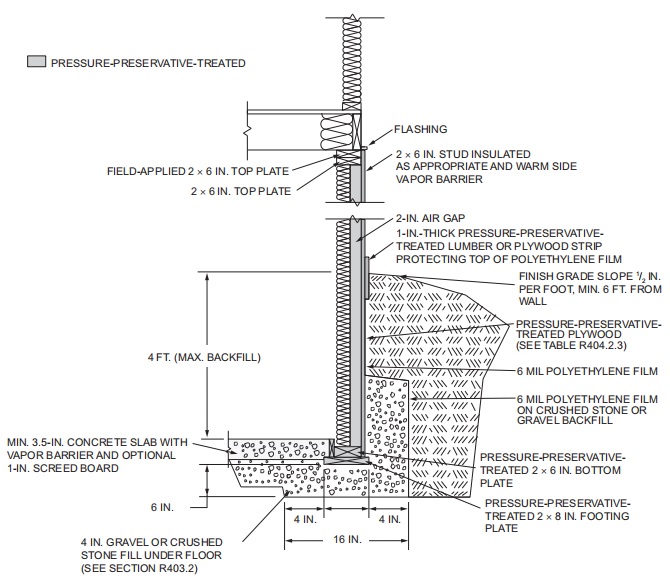 CHAPTER 4 FOUNDATIONS - 2018 CONNECTICUT STATE BUILDING CODE - 2015 IRC ...