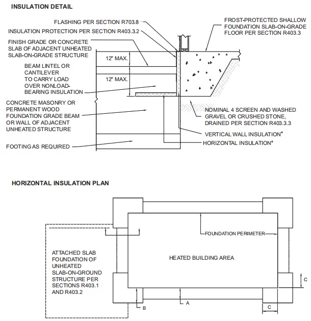 CHAPTER 4 FOUNDATIONS - 2018 CONNECTICUT STATE BUILDING CODE - 2015 IRC ...