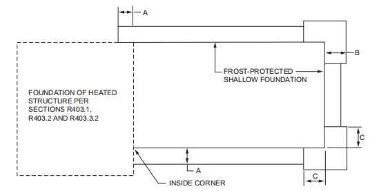 CHAPTER 4 FOUNDATIONS - 2018 CONNECTICUT STATE BUILDING CODE - 2015 IRC ...
