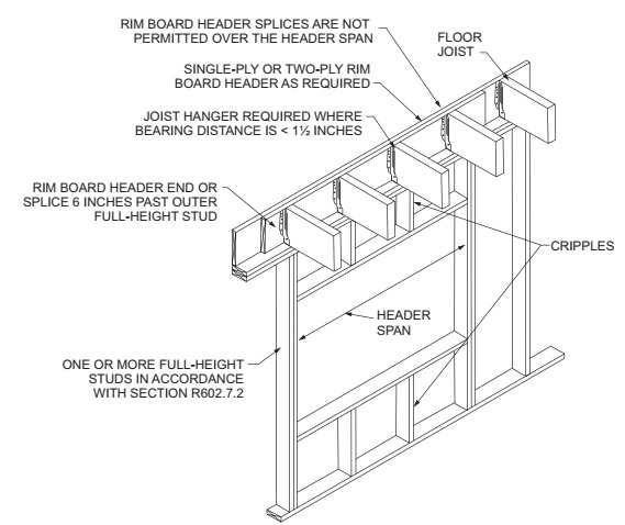 CHAPTER 6 WALL CONSTRUCTION - 2018 CONNECTICUT STATE BUILDING CODE ...