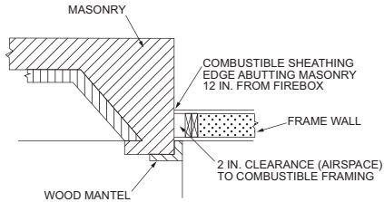 CHAPTER 10 CHIMNEYS AND FIREPLACES - 2018 CONNECTICUT STATE BUILDING ...