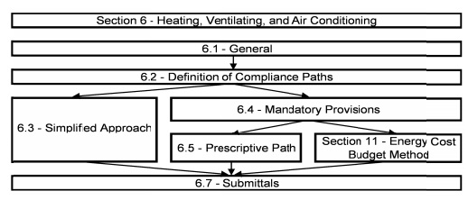 6 HEATING VENTILATING AND AIR CONDITIONING - 2016 NEW YORK CITY ENERGY ...