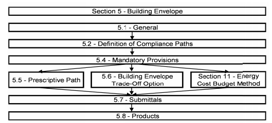5 BUILDING ENVELOPE - 2016 NEW YORK CITY ENERGY CONSERVATION CODE WITH ...