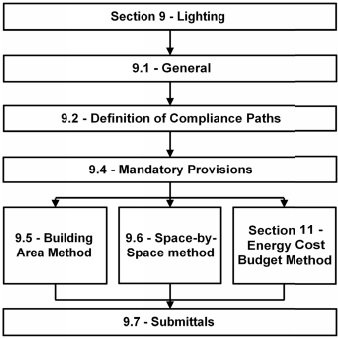 9 LIGHTING - 2016 NEW YORK CITY ENERGY CONSERVATION CODE WITH ...