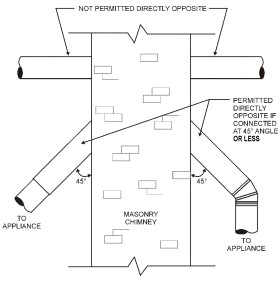 CHAPTER 5 CHIMNEYS AND VENTS - 2022 NEW YORK CITY FUEL GAS CODE