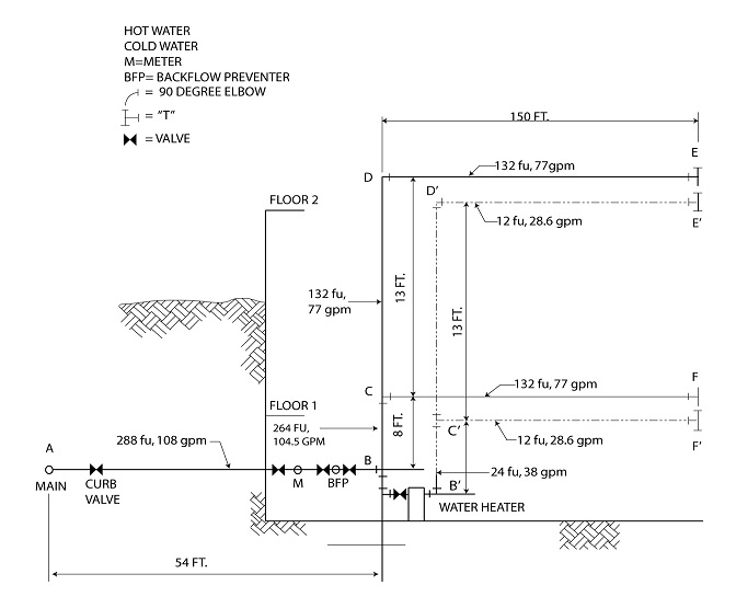 APPENDIX E SIZING OF WATER PIPING SYSTEM - 2022 NEW YORK CITY PLUMBING CODE